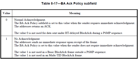 CWAP – 802.11 : Block Ack | mrn-cciew