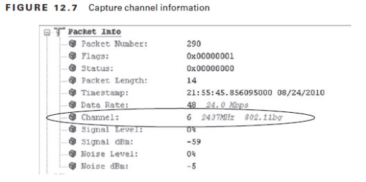 CWAP – Protocol Analysis | mrn-cciew