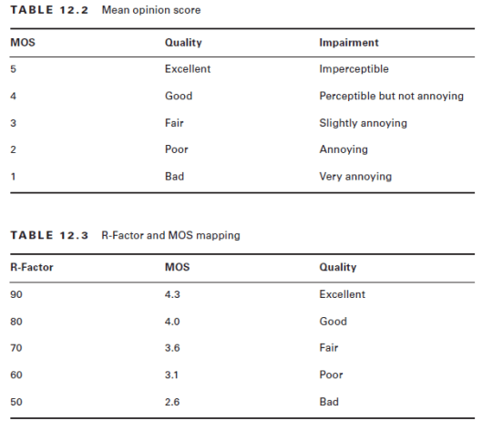 CWAP – Protocol Analysis | mrn-cciew