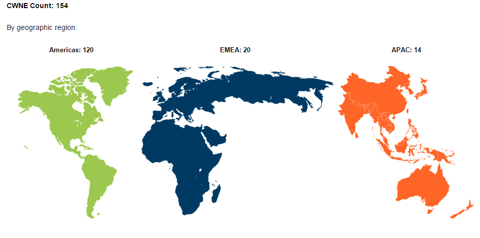 Story of CWNE-153 | mrn-cciew