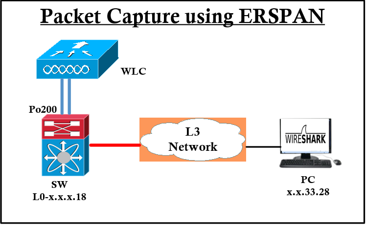 Configuring ERSPAN | mrn-cciew