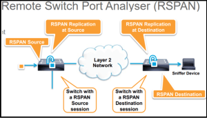 Configuring ERSPAN | mrn-cciew