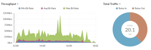 Configuring ERSPAN | mrn-cciew