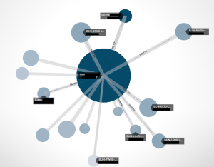 Network Monitoring with ExtraHop | mrn-cciew