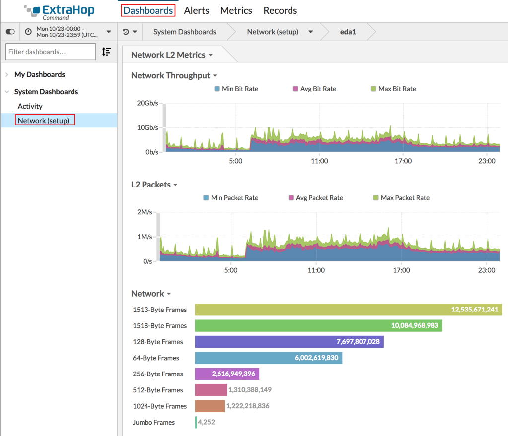 Network Monitoring with ExtraHop | mrn-cciew