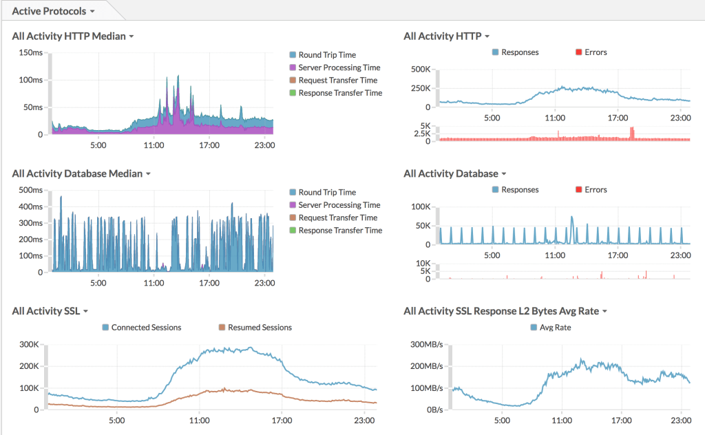 Network Monitoring with ExtraHop | mrn-cciew
