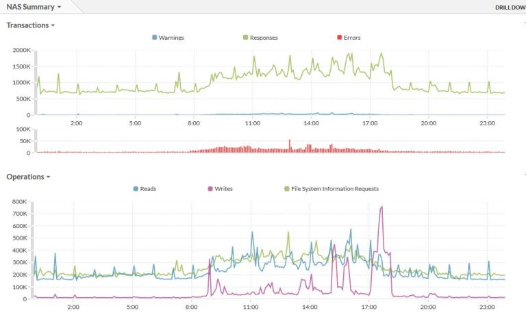 Network Monitoring with ExtraHop | mrn-cciew