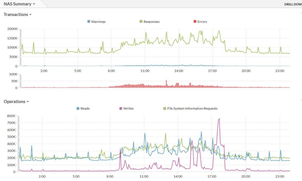Network Monitoring with ExtraHop | mrn-cciew