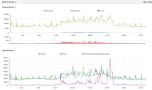 Network Monitoring with ExtraHop | mrn-cciew