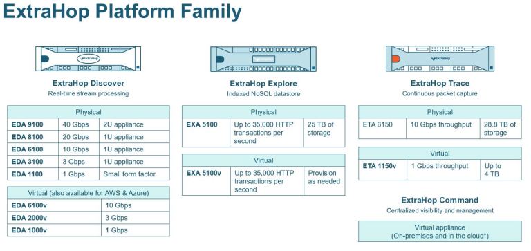 Network Monitoring with ExtraHop | mrn-cciew