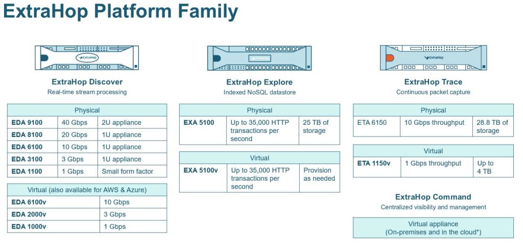 Network Monitoring with ExtraHop | mrn-cciew