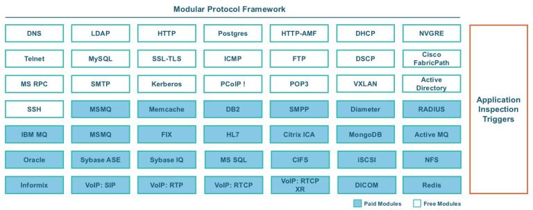 Network Monitoring with ExtraHop | mrn-cciew
