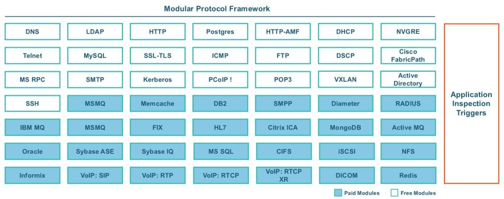Network Monitoring with ExtraHop | mrn-cciew