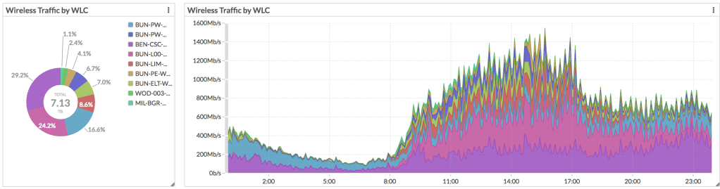 Network Monitoring with ExtraHop | mrn-cciew