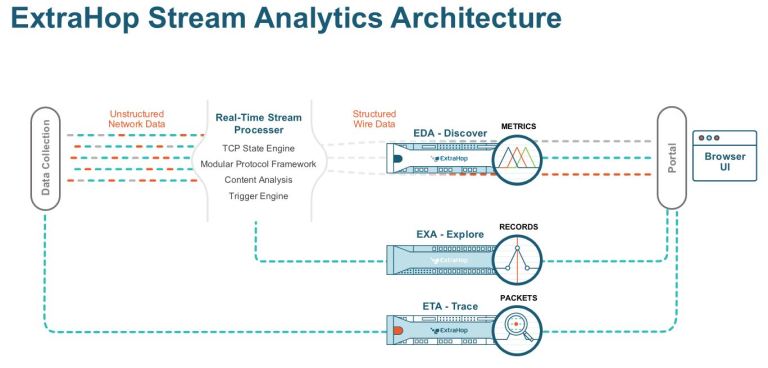 Network Monitoring with ExtraHop | mrn-cciew