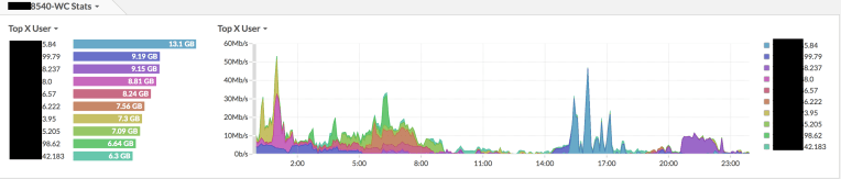 Network Monitoring with ExtraHop | mrn-cciew