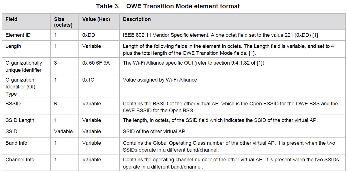 Enhanced Open – Part 2 | mrn-cciew