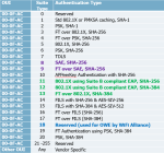 WPA3-Enterprise | mrn-cciew