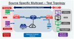 Source Specific Multicast (SSM) | mrn-cciew