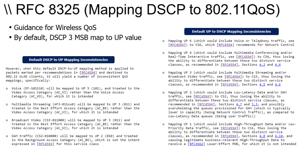 RFC 8325 – WiFi QoS Mappings | mrn-cciew