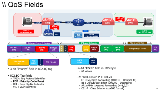 RFC 8325 – WiFi QoS Mappings | mrn-cciew