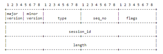 9800-TACACS | mrn-cciew