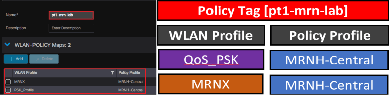 9800- FlexConnect Basics | mrn-cciew