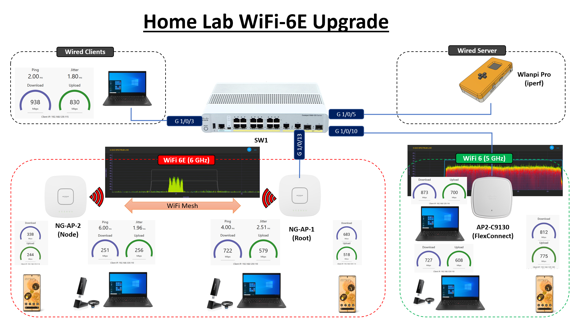 Home Lab Wi-Fi 6E Upgrade | mrn-cciew