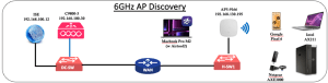 6GHz AP Discovery – Part 1 | mrn-cciew