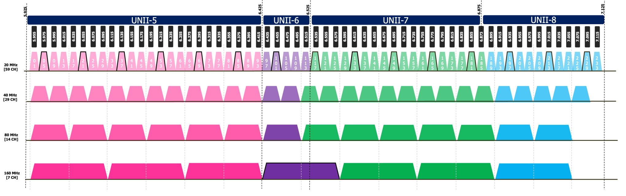 6GHz AP Discovery – Part 1 | mrn-cciew