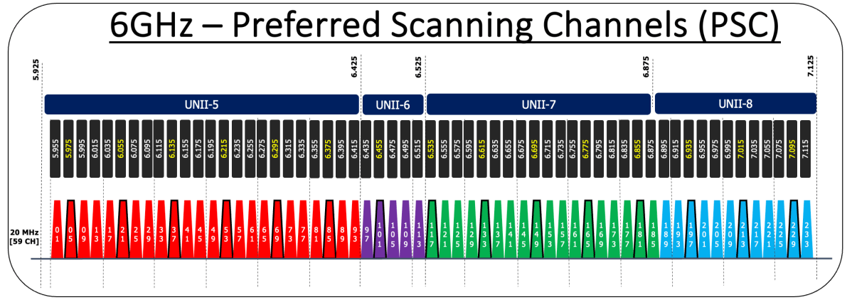 6GHz AP Discovery – Part 4 | mrn-cciew
