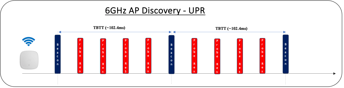 6GHz AP Discovery – Part 3 | mrn-cciew