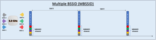 Multiple BSSID (MBSSID) | mrn-cciew