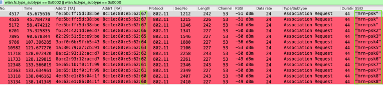 Multiple BSSID (MBSSID) | mrn-cciew