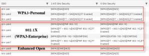 Multiple BSSID (MBSSID) | mrn-cciew