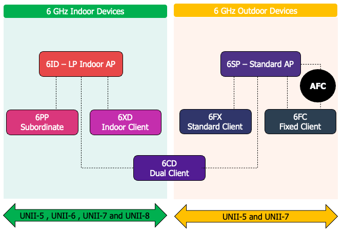 6GHz Device Classes | mrn-cciew