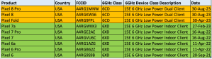 6GHz Device Classes | mrn-cciew