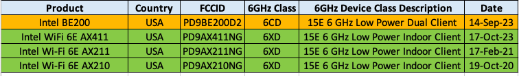 6GHz Device Classes | mrn-cciew
