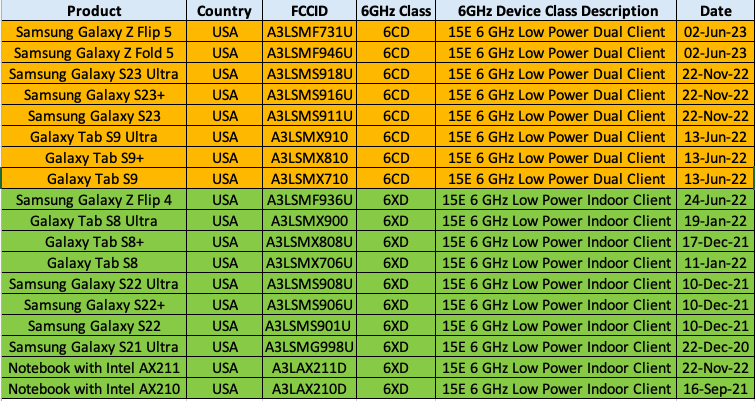 6GHz Device Classes | mrn-cciew