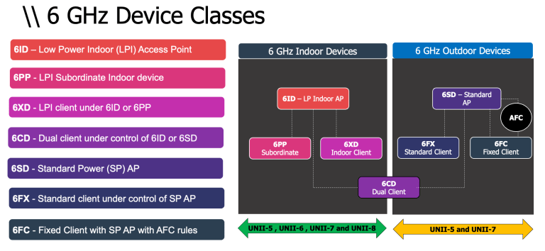 mrn-cciew | My CCIE Wireless Journey & More…..