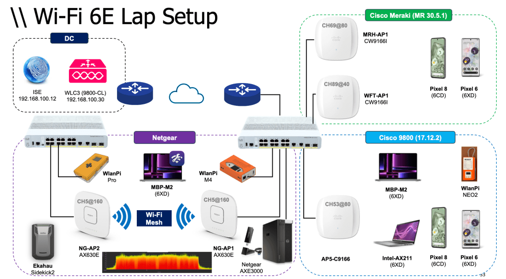 mrn-cciew | My CCIE Wireless Journey & More…..