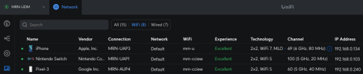 Wi-Fi PCAP with UniFi | mrn-cciew
