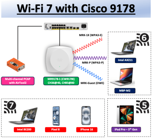 Wi-Fi 7 – Beacon frame | mrn-cciew