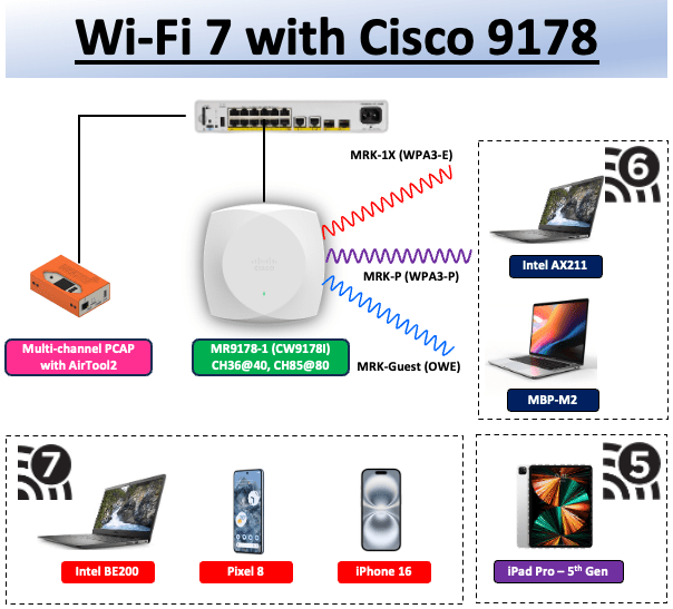 Wi-Fi 7 – Beacon frame | mrn-cciew