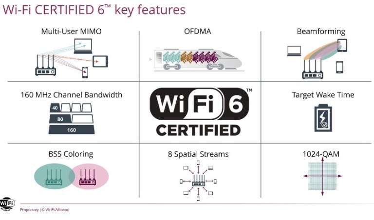 Wi-Fi 7 Overview | mrn-cciew