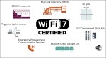 Wi-Fi 7 Overview | mrn-cciew