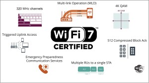 Wi-Fi 7 Overview | mrn-cciew