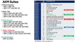 RSSI in Windows just got easier | mrn-cciew