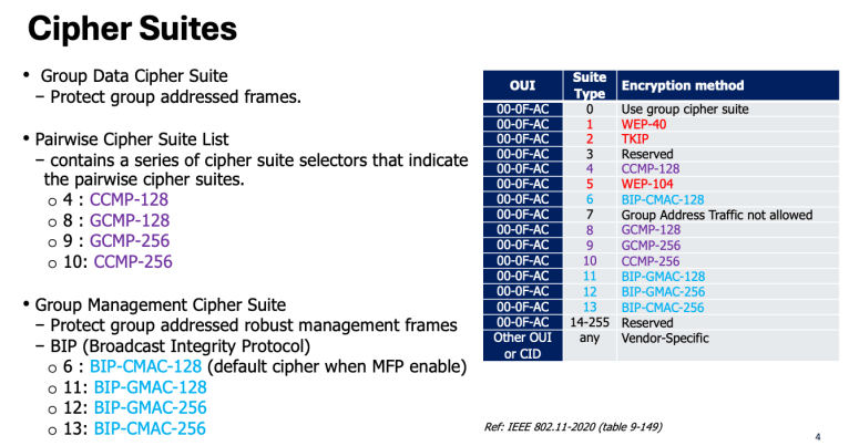 RSSI in Windows just got easier | mrn-cciew