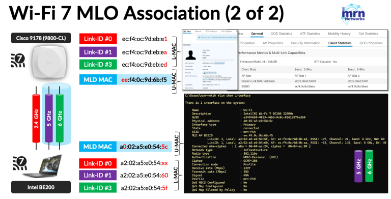 Wi-Fi 7 – MLO Association Overview | mrn-cciew